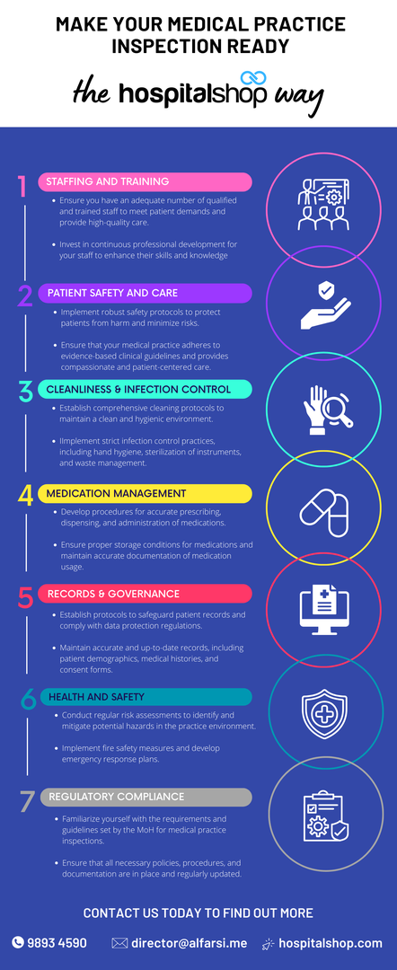 Make your practice inspection ready